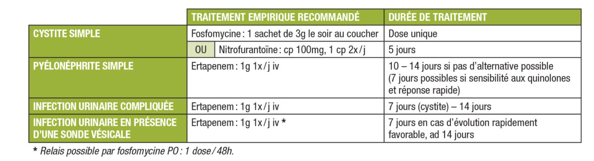 Entérobactéries - Guide HPCI