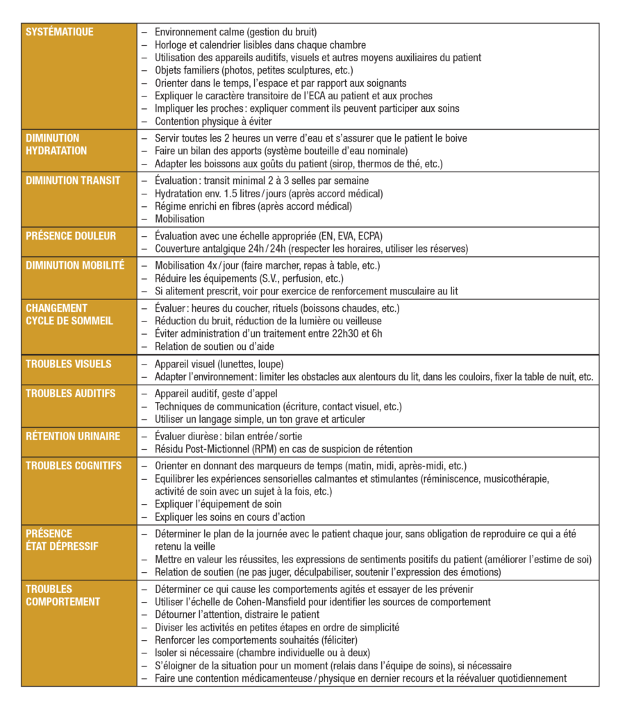 mesures-preventives-etat-conf - Guide HPCI