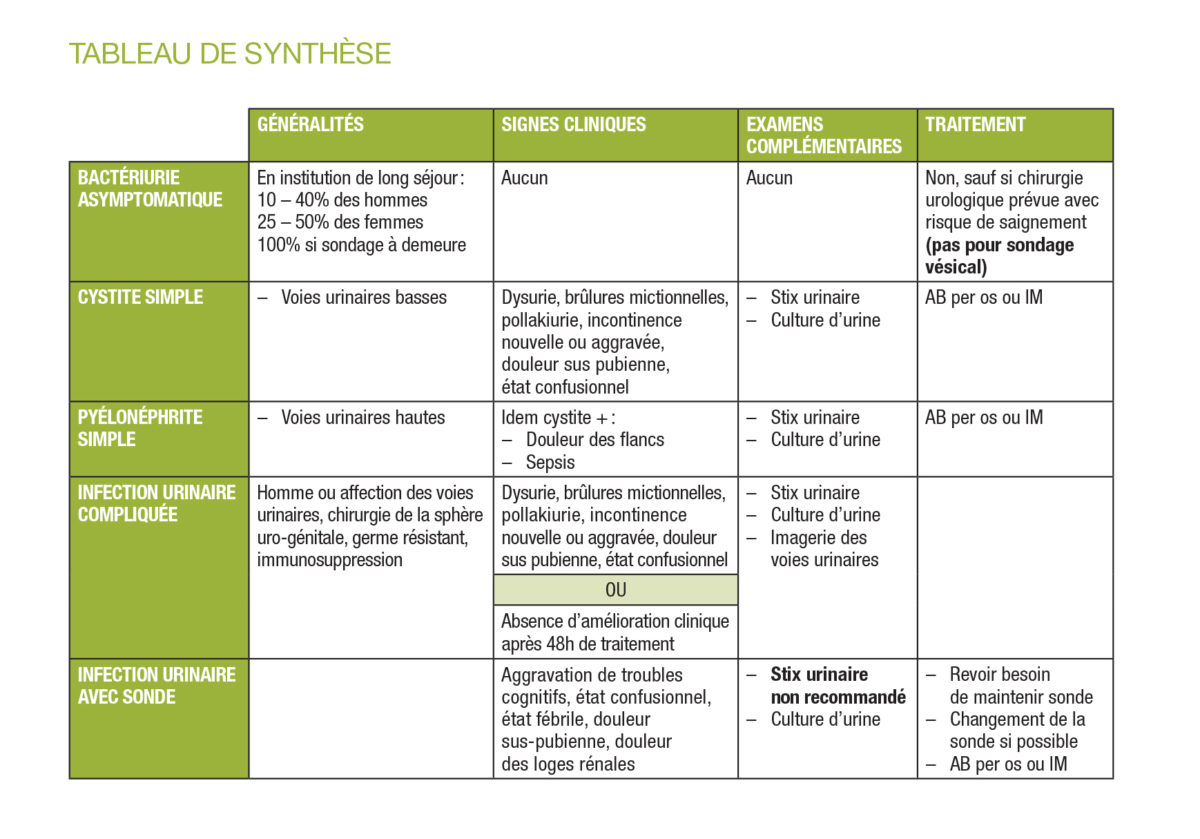 tableau-de-synthèse - Guide HPCI
